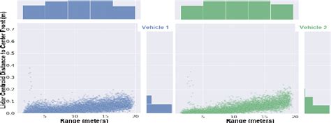 Figure 7 From Multimodal Early Fusion Of Automotive Sensors Based On