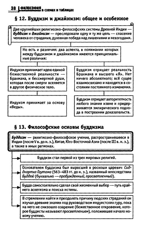 Философия в схемах и таблицах - Руденко А.М. - 2012