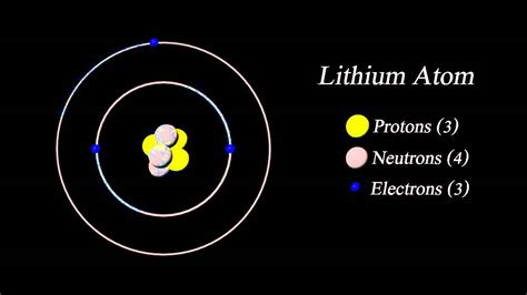 Lithium Electron Dot Structure