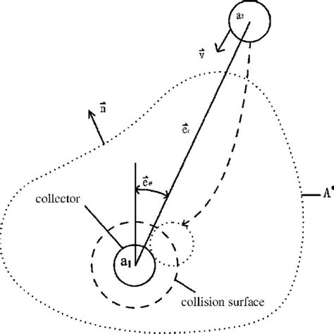 The Schematic Diagram For The Total Interaction Energy Curve Of The Download Scientific Diagram