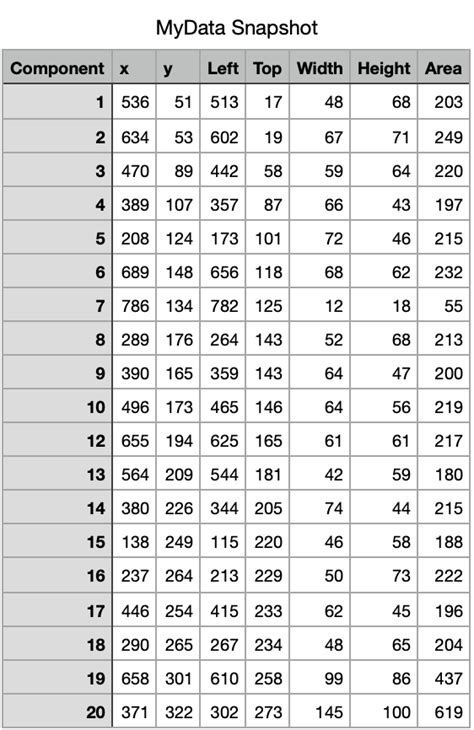 Saving Filtered List To Csv File In Python Stack Overflow