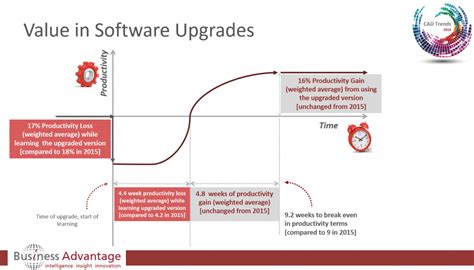 Cad Trends Archives Business Advantages Blog