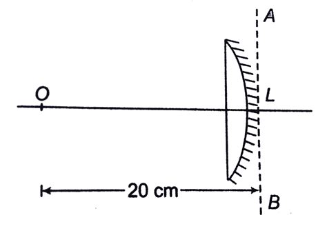 A Point Object Is Placed At A Distance Of 20 Cm From A Thin Plano