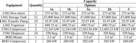 Equipment Capacity Calculation Result Download Scientific Diagram