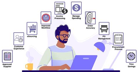 Amr Mohsen Mba Cips L4 Candidate On Linkedin Eprocurement