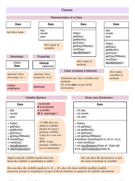 Uml Quickreference Pdf Class Computer Programming Method