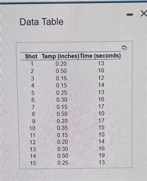 Solved Data Table Chegg Com