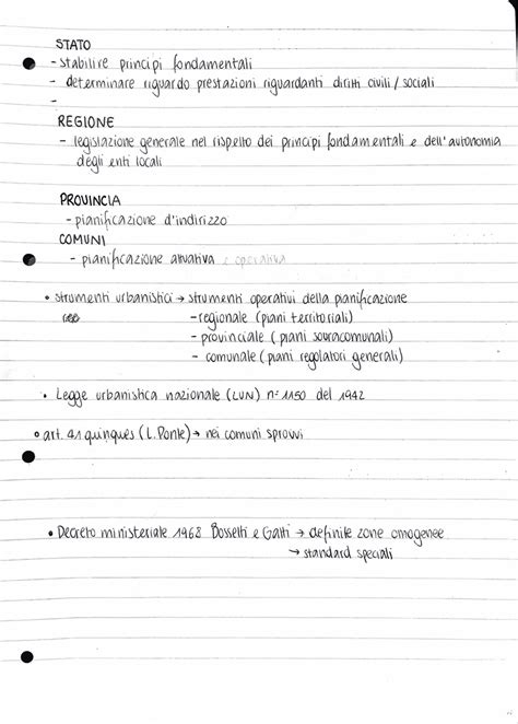 Diritto Urbanistico Sintesi Schemi E Mappe Concettuali Di Diritto
