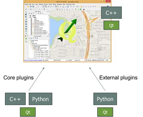OSGeo Be GeoDevEvening How To Start A QGis Plugin