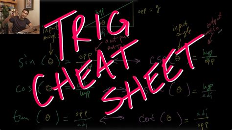 Unlock Trig Success The Ultimate Identity Cheat Sheet Printable