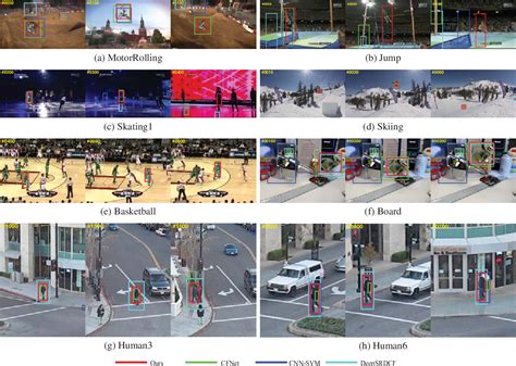 Figure 1 From Efficient Implicit Fourier Compression Based Convolutional Features For Visual