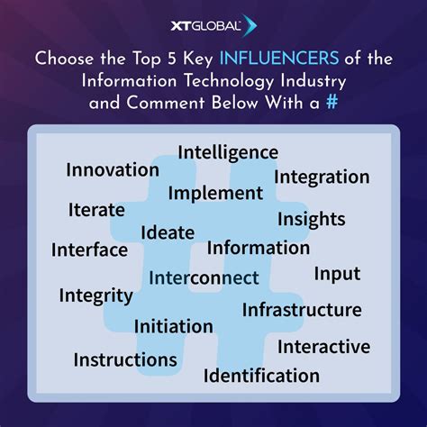 It Digitalsolutions Innovation Businesstransformation Lowcode Rpa Automationservices