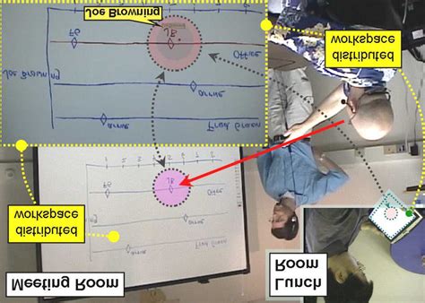 Multiparty Distributed Construction Of A Gantt Schedule Chart