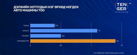 Дата дуран дататон тэмцээнийг танилцуулах нь Unread Today
