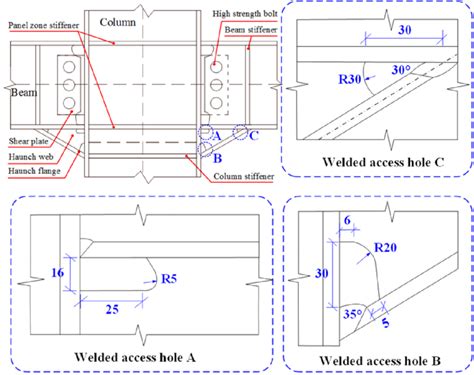 Typical Configurations Download Scientific Diagram