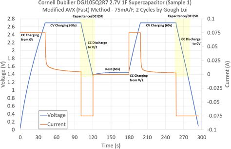 Whats Super About Supercapacitors Part 3 Measuring Capacitance And Esr Element14 Community