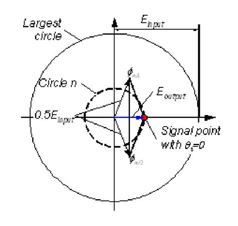 Illustration Of The Relationship Between Input E Download Scientific Diagram
