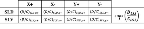 Table 1 From Rational Seismic Retrofitting Of Rc Structures Based On Genetic Algorithms