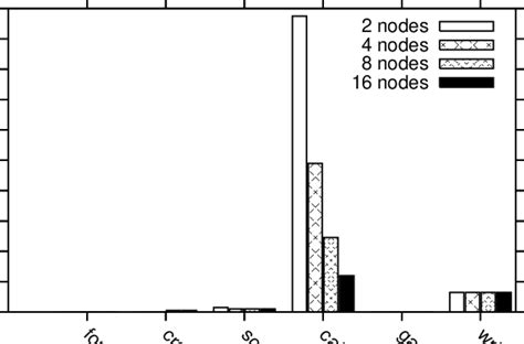 Given A Sorting Algorithm With Runtime Onlgn And A Maximum List