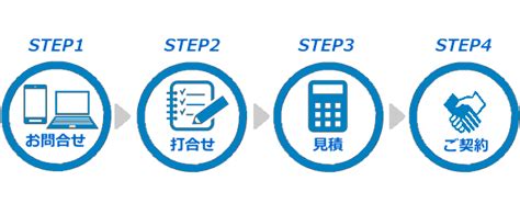ご相談の流れ 社会保険労務士大川樹事務所