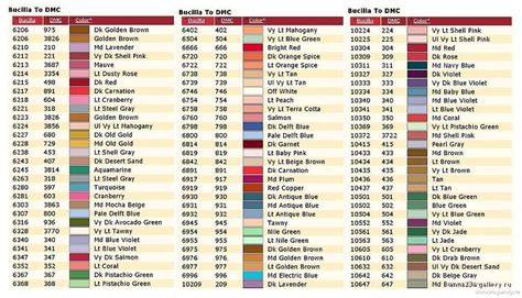 Bucilla Dmc 1 Dmc Floss Chart Dimensions Cross Stitch Cross Stitch