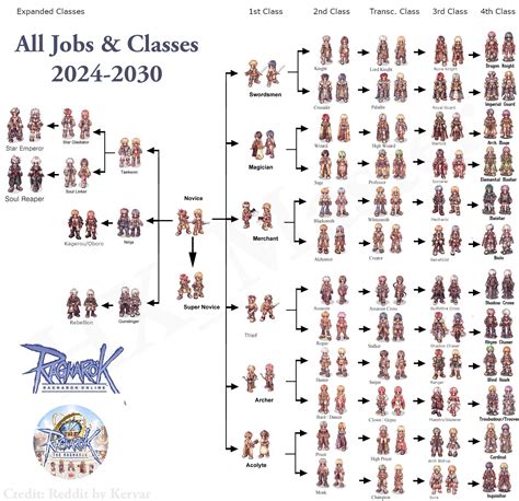 I Love Game Ragnarok Ro Class4 ออฟไลน์ Facebook