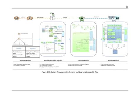 Mbse With Arcadia Method Step By Step System Analysispdf