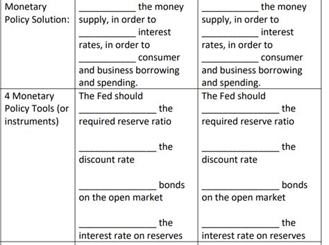 solved macro economics