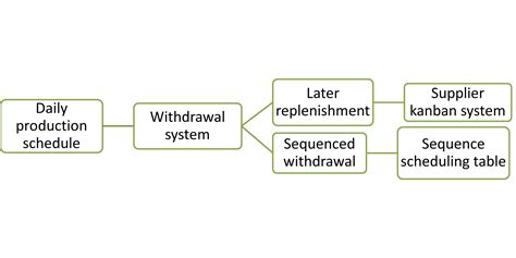 Kanban Cards Gemba Conceptsgemba Concepts