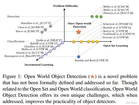 towards open world object detection csdn博客