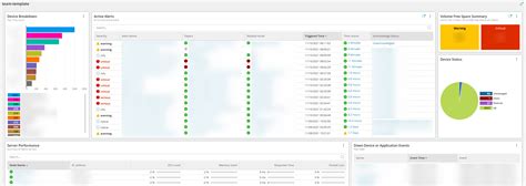 Team Summary Dashboard Modern Dashboards The Solarwinds Platform