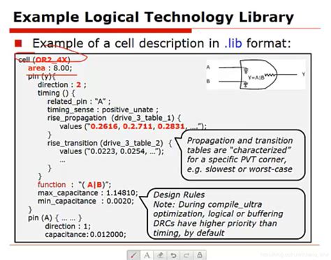 数字逻辑综合工具 Synopsis Dc学习笔记（二）做数字综合时需要读入的文件 Csdn博客