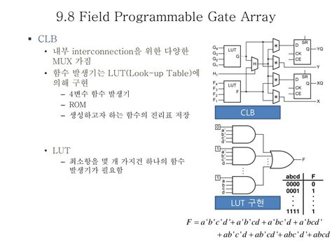 ppt unit 9 multiplexers decoder and programmable logic devices