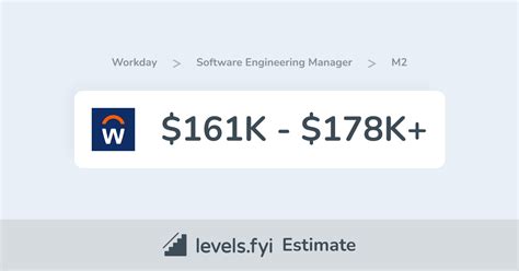 Workday M2 Software Engineering Manager Salary 161k 178k Levelsfyi