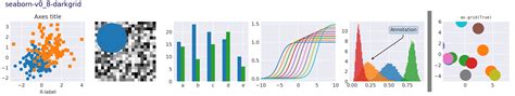 Style Sheets Reference Matplotlib 3 10 1 Documentation