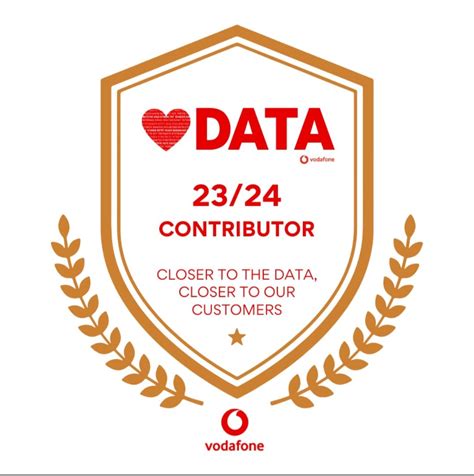 Pratik Chittora On Linkedin Lovedata Portfolioevent Vodafone Agility Datarockstars