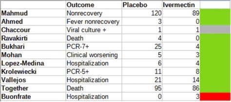 Sscs Analysis Ssc Reports P 0 04 With An Unspecied Method Download Scientific Diagram