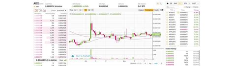 Python Scripts For Ccxt Crypto Candlestick Ohlcv Charting Data By
