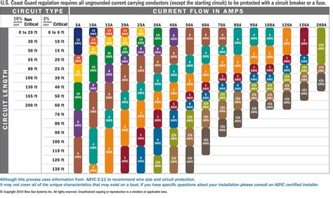 Bussmann Fuse Size Chart At Daniel Pomeroy Blog