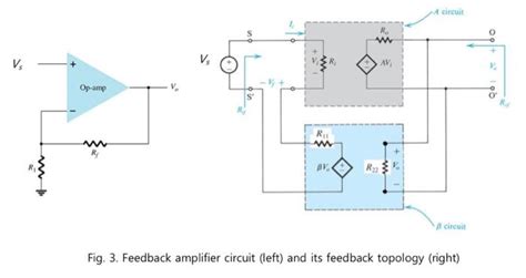 Solved Considering The Feedback Amplifier Given In Fig Chegg