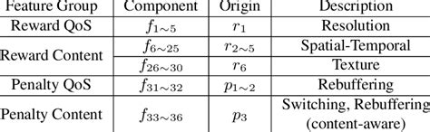 The List Of Feature Groups And Their Definitions Download Scientific