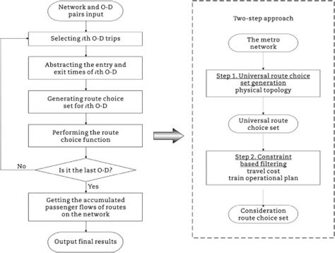 Framework Of Two Step Approach For Route Choice Set Generation Download Scientific Diagram