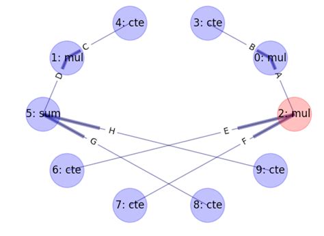 Python 3x Networkx Bug Color Is Misplaced Stack Overflow