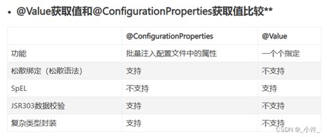 Spring Boot启动环境的配置与更改（dev，local，pro）包含单元测试环境spring Profile Dev 启动 Csdn博客