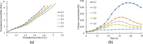A Relationship Between Normalized Porosity And Normalized