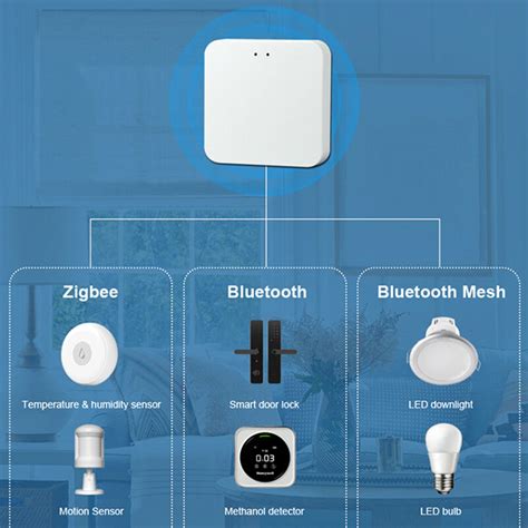 Mini Smart Wireless Multi Mode Gateway Tuya Zigbee Ble Bluetooth Mesh