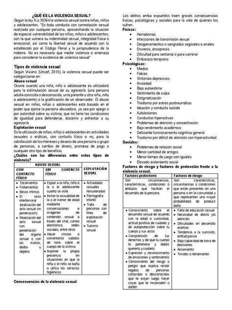 Qué Es La Violencia Sexual Pdf Violencia Violencia Sexual