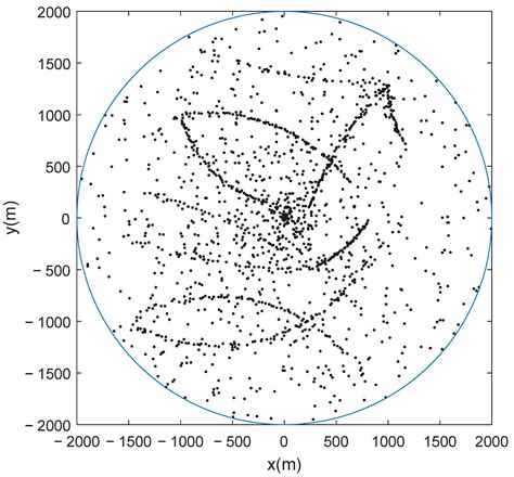 Multi Hypothesis Marginal Multi Target Bayes Filter For A Heavy Tailed Observation Noise