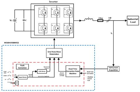 Improvement Of Power Converters Performance By An Efficient Use Of Dead Time Compensation Technique