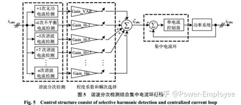 高品质apf设计关键技术研究 知乎